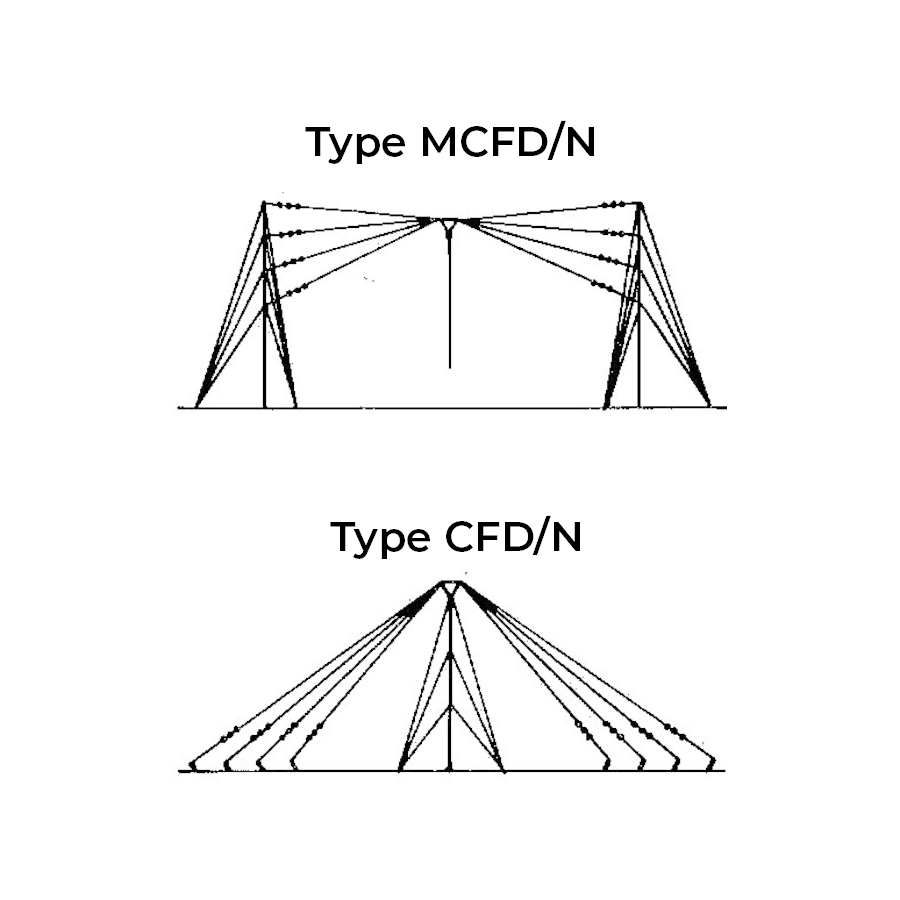 Fan Dipole Antenna - SMC - Antenna and Mast Specialists